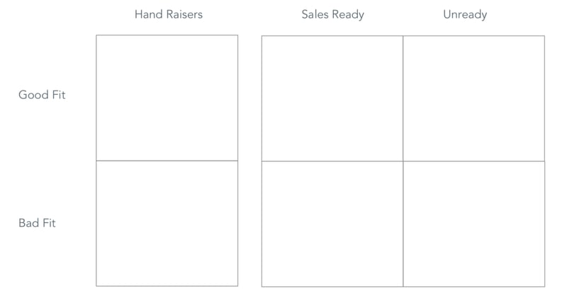 The Ultimate B2B Marketing and Sales Alignment Guide