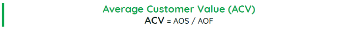 How To Calculate Customer Lifetime Value to Grow Predictably