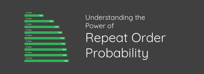 Understand the Power of Repeat Order Probability